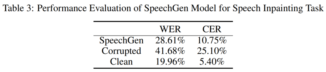 SpeechGen：用Prompt解锁语音语言模型生成能力-CSDN博客