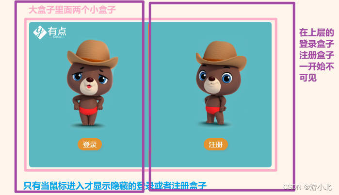 仿制csdn首页（htmlcssjs） 个性化登录注册页csdn登录页面多功能样式 Csdn博客