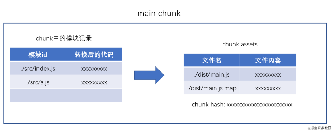 webpack编译原理-CSDN博客