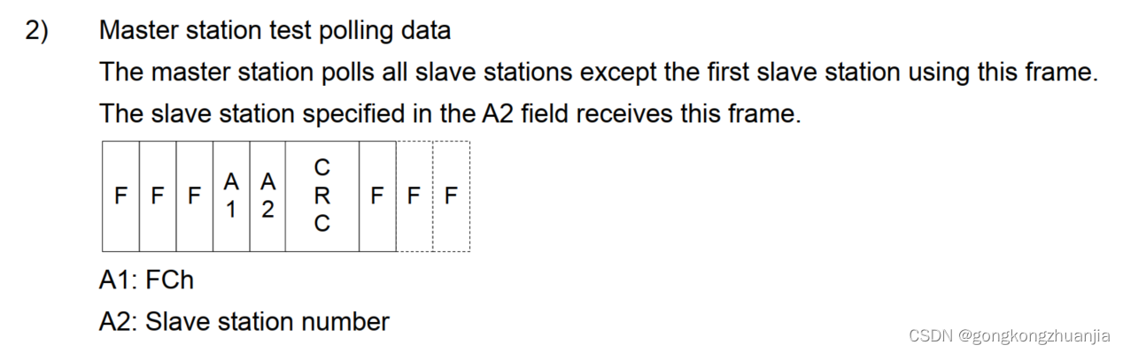CC-Link第1篇 通过抓取报文来认识CC-Link_cc link 报文-CSDN博客