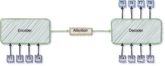 如何利用Transformer建立时间序列预测模型_流感时空序列模型-CSDN博客