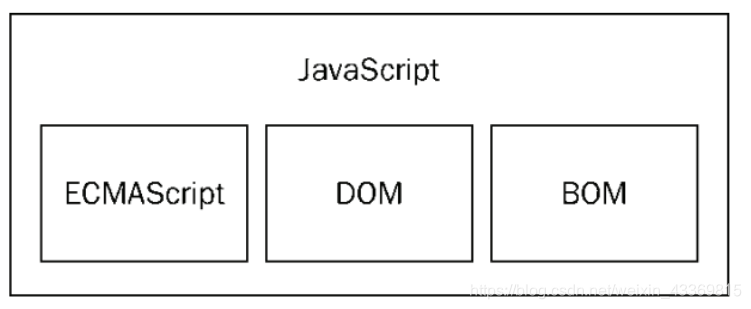 JavaScript-day39-CSDN博客