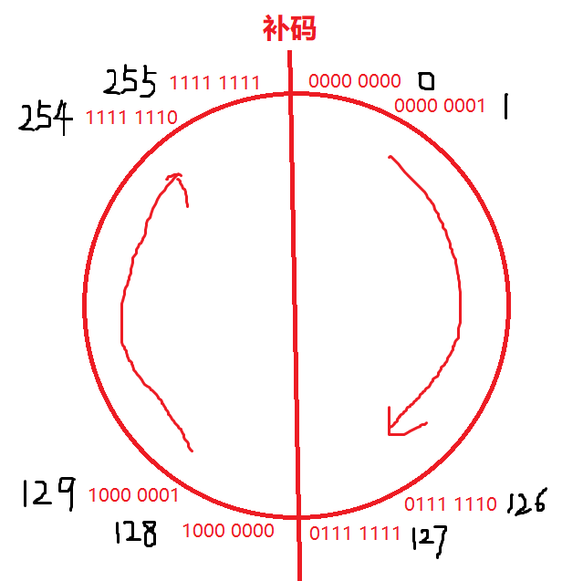 char取值范围_char 256-CSDN博客