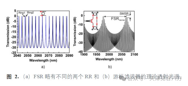 一种由RSOA和PIC集成的宽可调激光器_rsoa 放大器-CSDN博客
