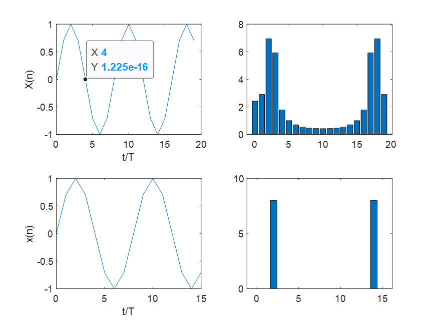 Matlab上机作业3 Fft、dft、频谱混叠和泄露、信号的时域和频域特性matlab Dft 泄漏 Csdn博客