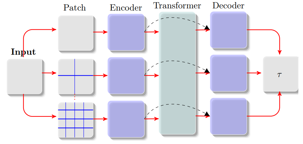 Transformer结合U-Net登上Nature子刊！最新成果让精度和效率都很美丽_automatic detection of ...