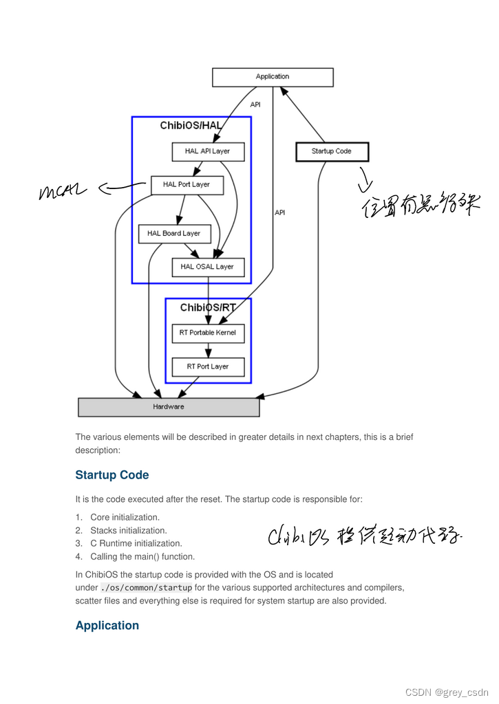 1808_ChibiOS基本的架构介绍-CSDN博客