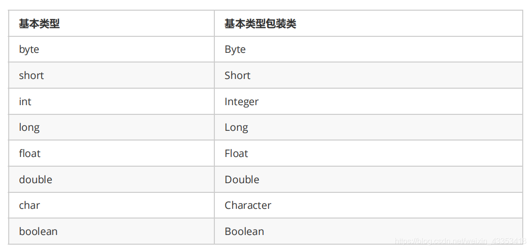 java-07-Scanner类、Random类、Arraylist类-CSDN博客