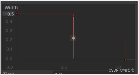 Unity Trailrenderer实现拖尾unity Trailrender问题 Csdn博客