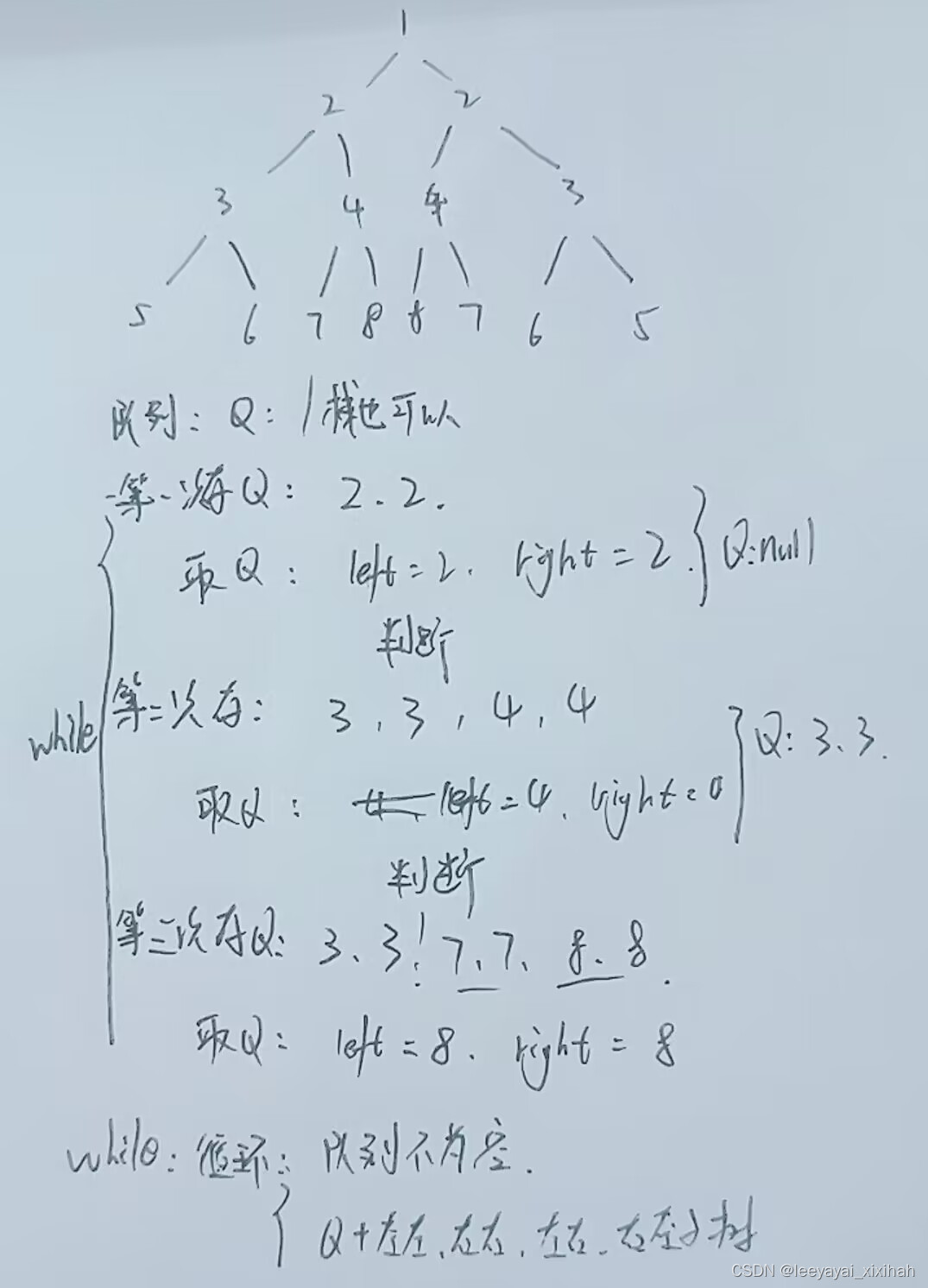 力扣hot100|二叉树-CSDN博客