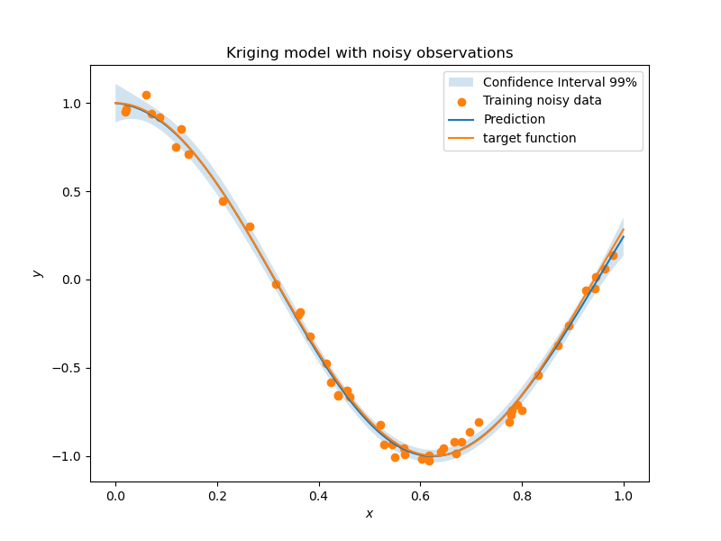 Python案例 | Kriging预测钢筋混凝土梁长期挠度_kriging模型训练实例-CSDN博客