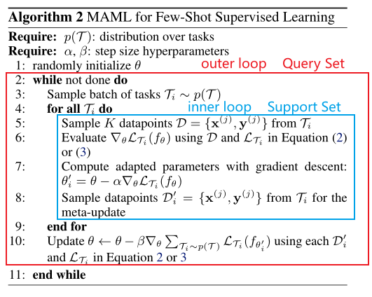 Model-Agnostic Meta-Learning for Fast Adaptation of Deep Networks(MAML ...