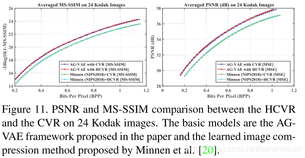 【图像压缩】连续比特率自适应《Asymmetric Gained Deep Image Compression With Continuous Rate Adaptation》-CSDN博客