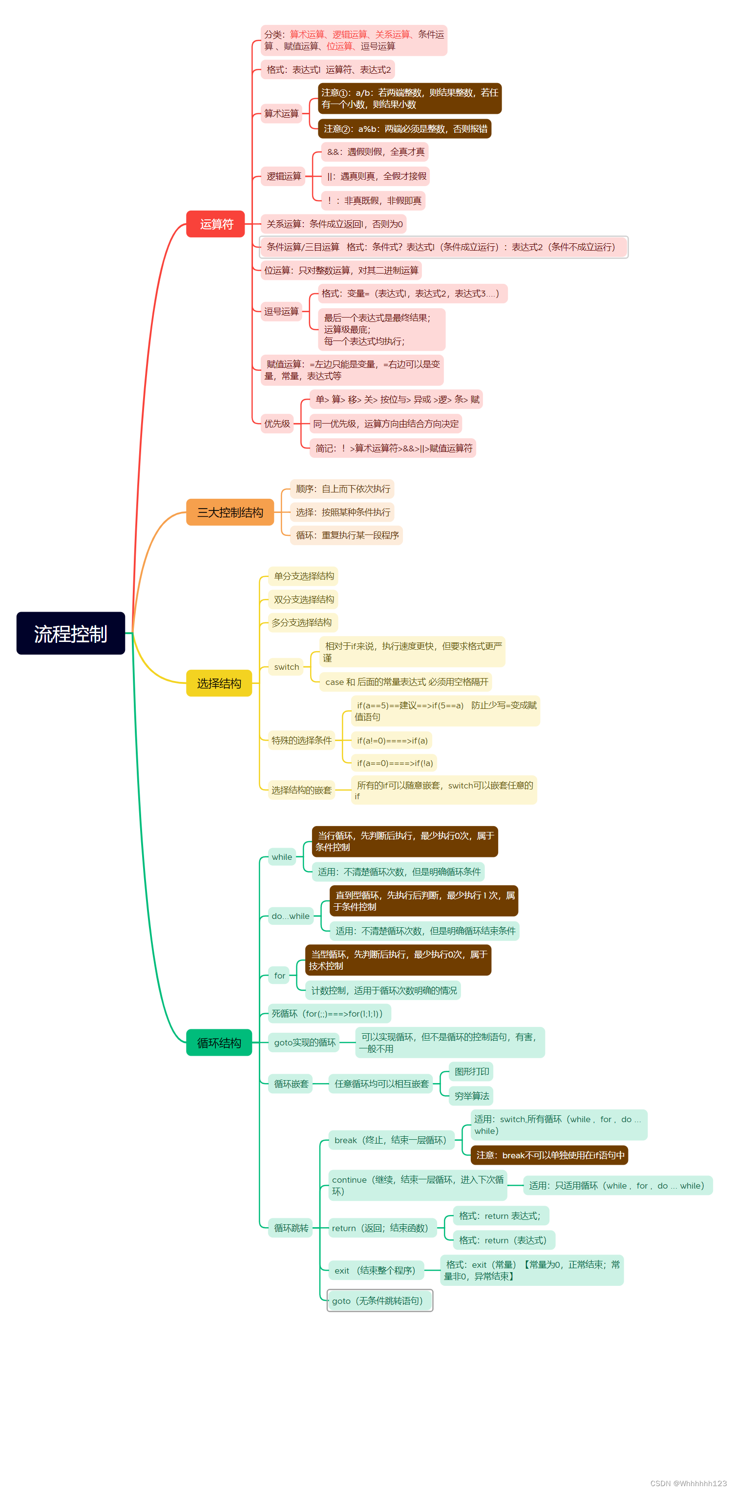 C基础day5作业-CSDN博客