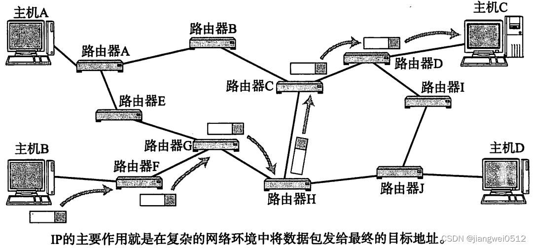 【UEFI基础】EDK网络框架（IP4）_efi network 编程-CSDN博客