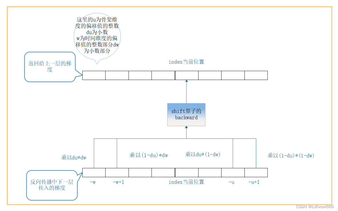用cuda编程写shift算子并导入python项目_支持通过导入python代码的方式创建新的算子-CSDN博客