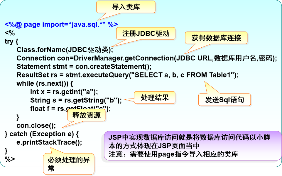web03（页面跳转方式&JDBC）_xweb03代码-CSDN博客