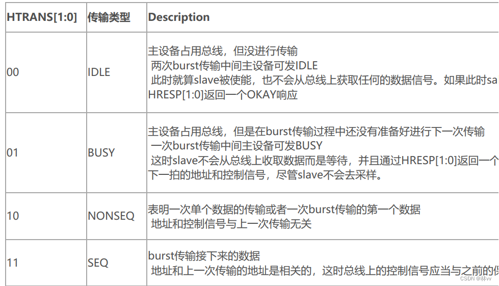 AHB-to-APB Bridge——02 AHB协议、测试点分解_ahb bridge的地址分配-CSDN博客