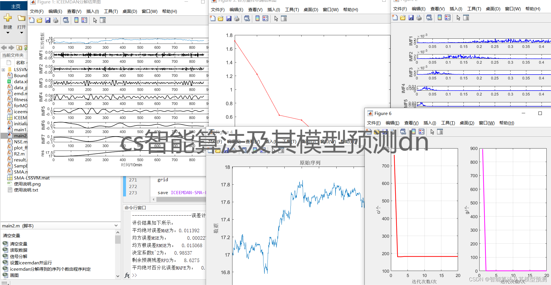 ICEEMDAN-SMA-LSSVM功率/风速时间序列预测，基于改进完备集合经验模态分解-黏菌优化算法-最小二乘支持向量机的时间序列预测组合模型。1.ICEEMDAN用于数据分解，SMA是近几 ...