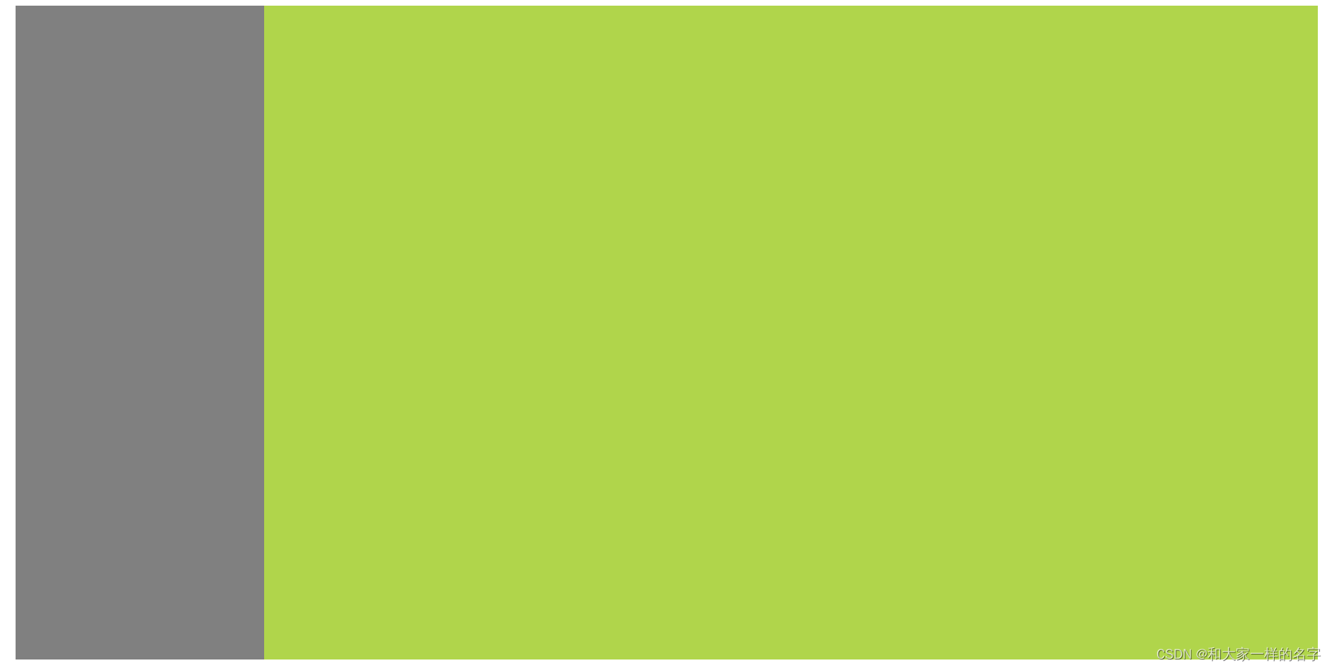 CSS浮动（float）是什么、为什么、浮动特性、应用举例_css float-CSDN博客