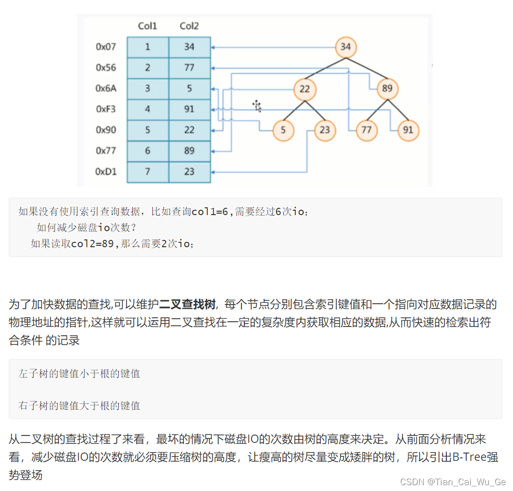 数据库索引底层原理及概念简介_sapserver数据库索引原理-CSDN博客