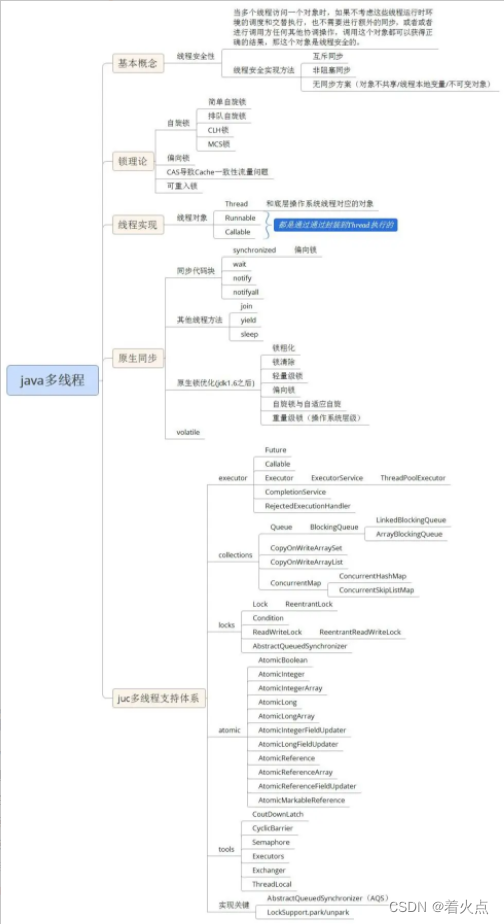 Github 上 120k Stars 国内第一的 Java 多线程 Pdf 到底有什么魅力？java多线程编程实战指南设计模式篇 Github Csdn博客