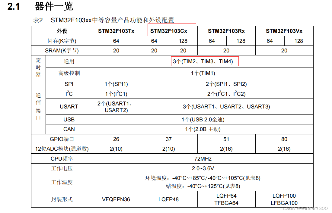 STM32定时器实现1s定时及进阶应用-CSDN博客