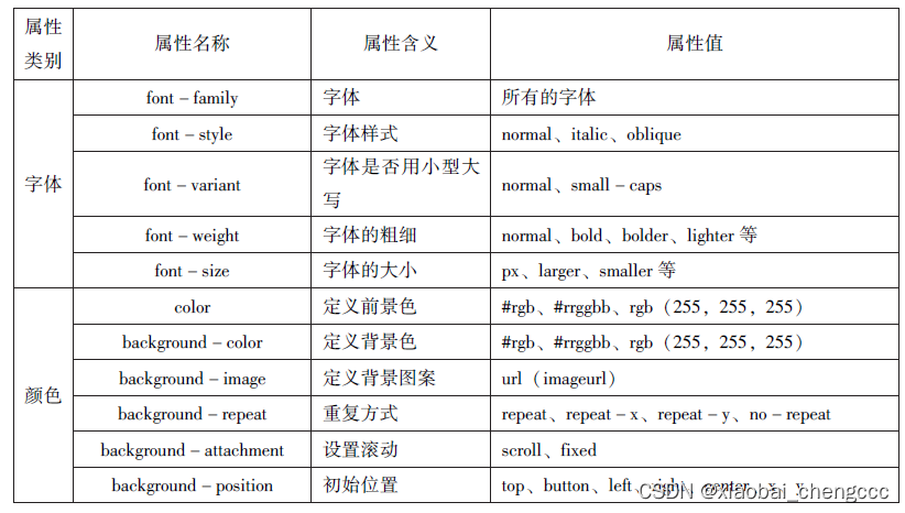 复习总结1，2，3章_
