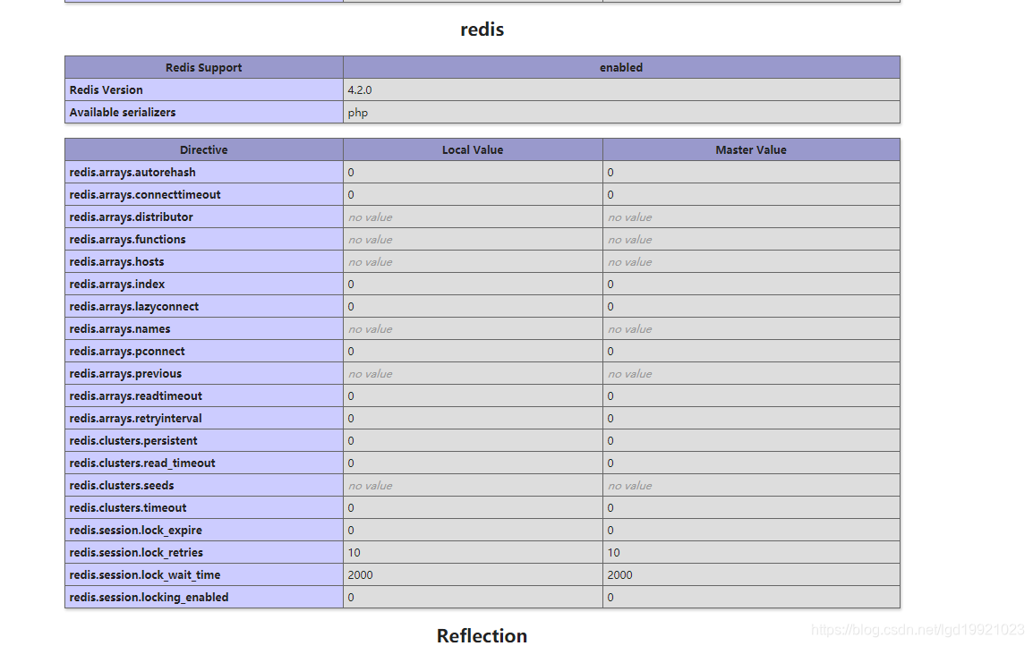 windows本地安装php_redis_本地开启redis php-CSDN博客