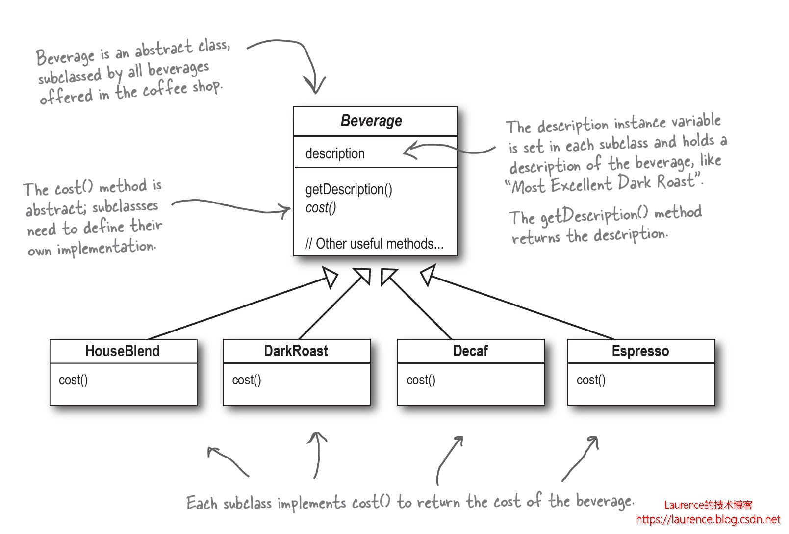 装饰器（Decorator）模式Recap_装饰器模式 长路 csdn-CSDN博客
