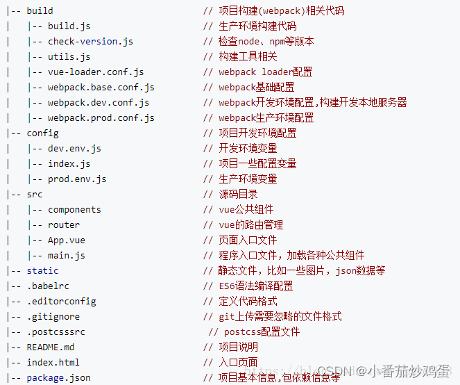 Vue项目目录结构详解 Csdn博客