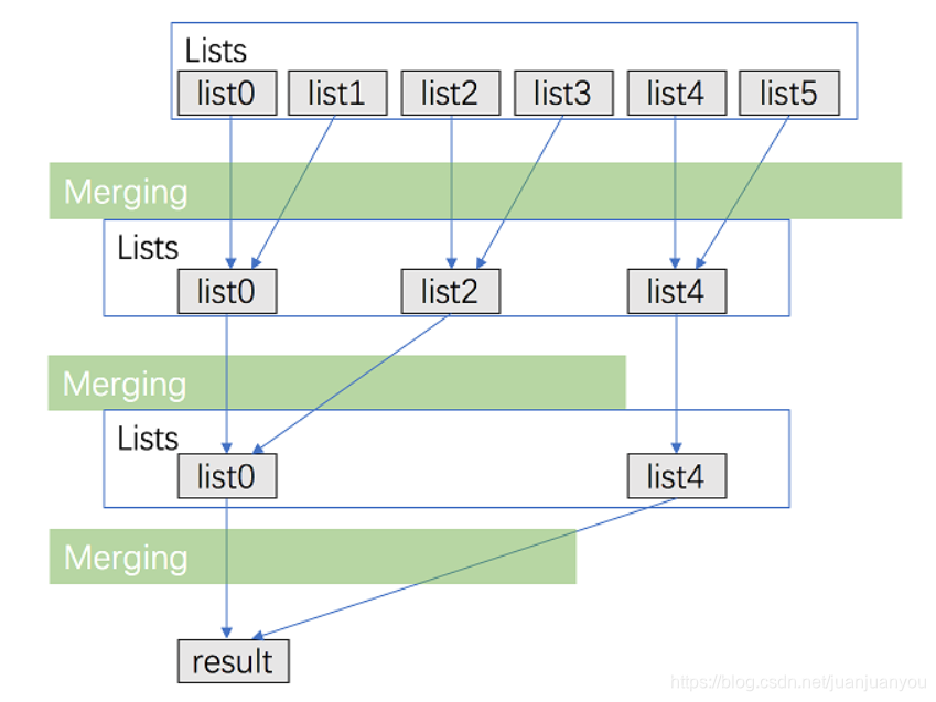 task05，leetcode:23,26,33-python-CSDN博客