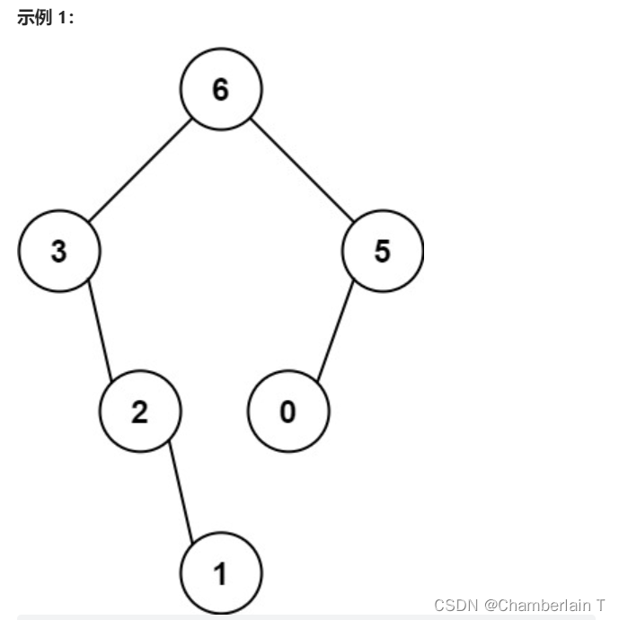 LeetCode.654. 最大二叉树-CSDN博客