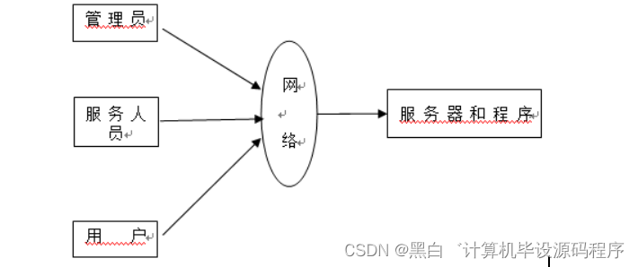 计算机毕业设计springboot居家养老服务系统的设计与实现7a5ts9【附源码】社区居家养老服务系统的设计与实现 Csdn博客