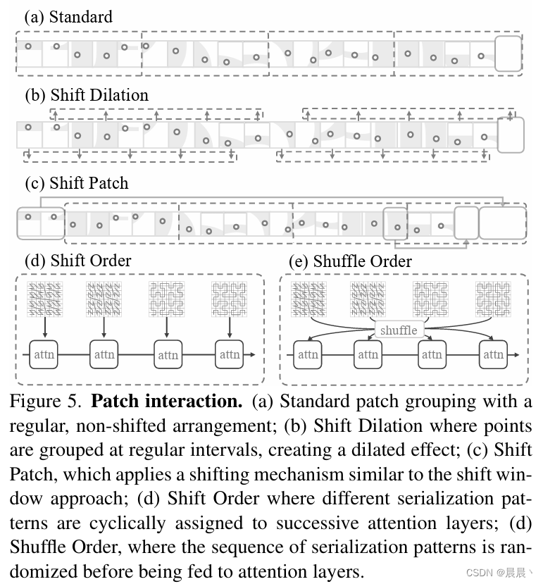 Point Transformer V3: 更简单，更快，更强 详细解读-CSDN博客