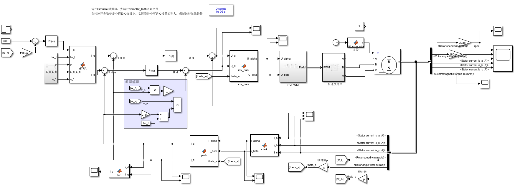 七、永磁同步电机矢量控制(FOC)—MTPA控制及Simulink仿真-CSDN博客