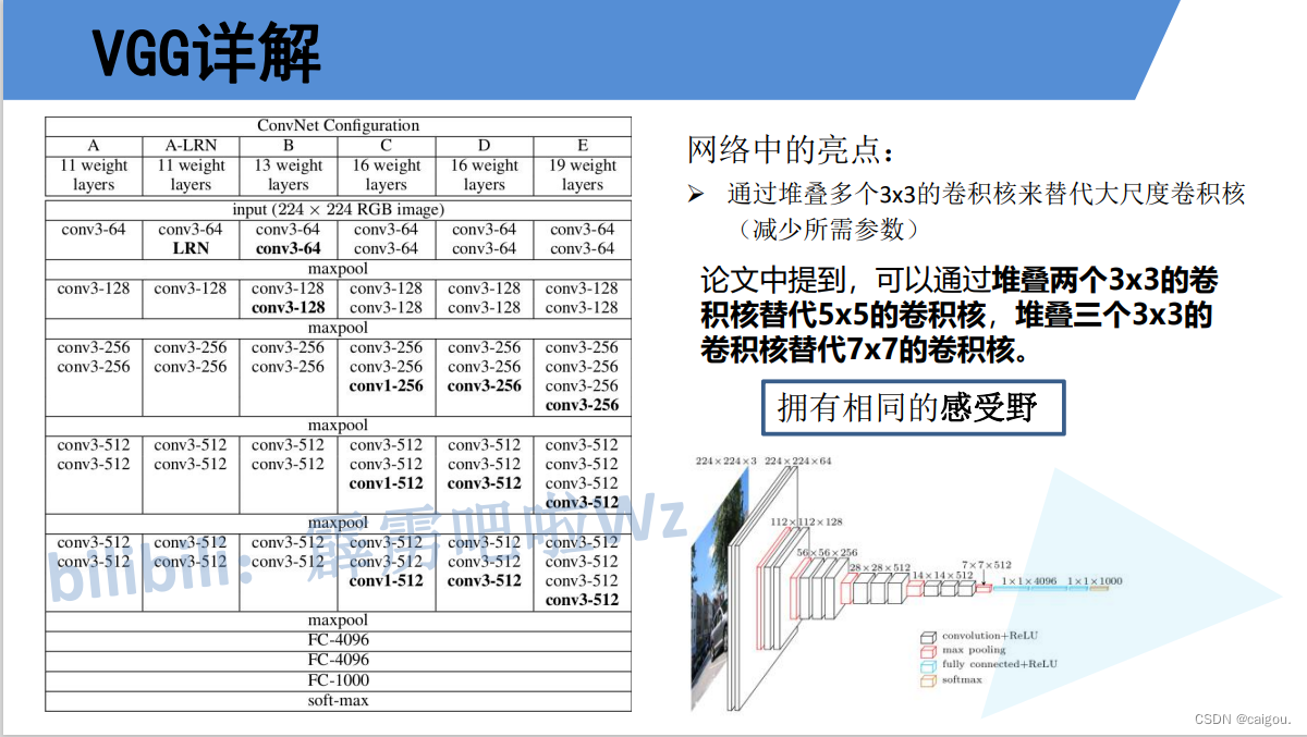 VGG(pytorch)-CSDN博客