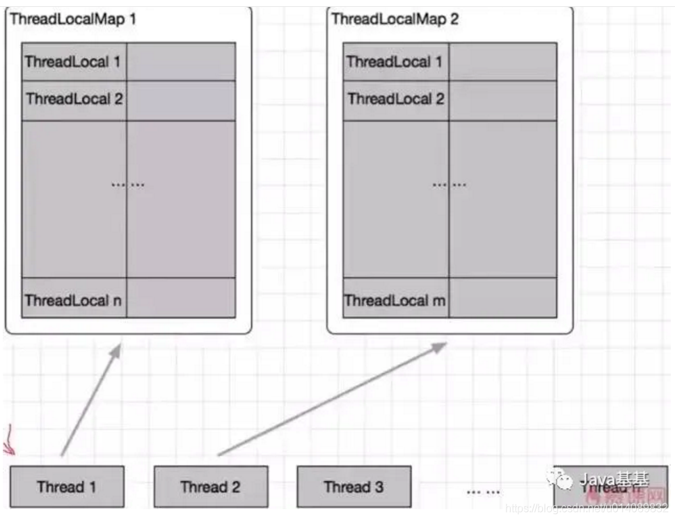 ThreadLocal的具体使用场景_threadlocal使用场景-CSDN博客
