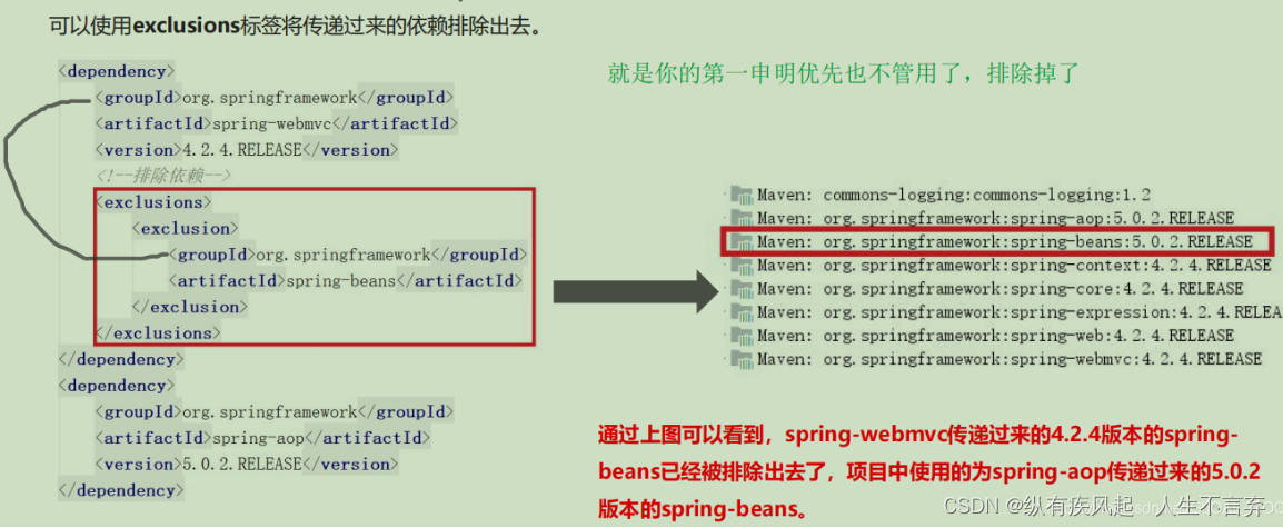 Maven多模块项目中common模块,base模块以及dependencyManagement和relativePath_maven common-CSDN博客