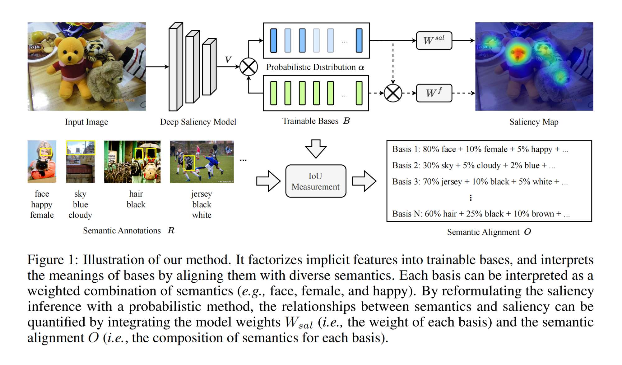 CV计算机视觉每日开源代码Paper with code速览-2023.10.17_consistnet: enforcing 3d consistency for multi-vie-CSDN博客