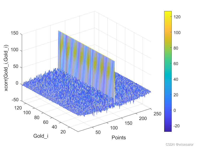 Gold序列、Kasami序列实用仿真指南-CSDN博客