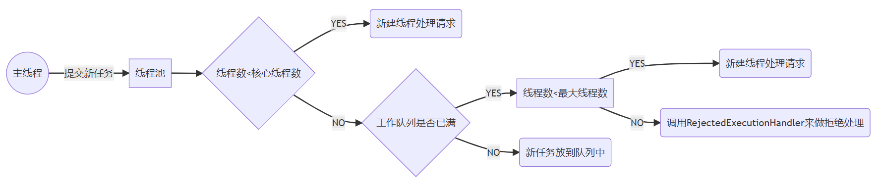 SpringBoot 线程池-CSDN博客
