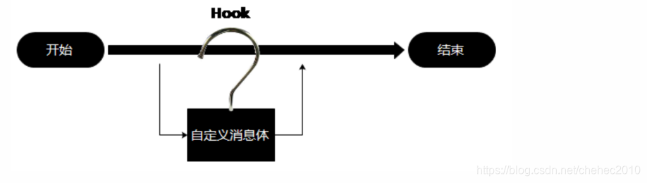 Hook技术解析-CSDN博客
