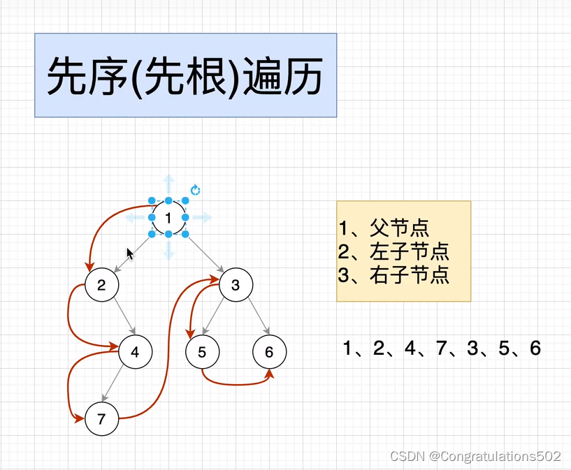 二叉树的前序、中序、后序遍历的代码实现数据结构前中后序遍历二叉树代码 Csdn博客