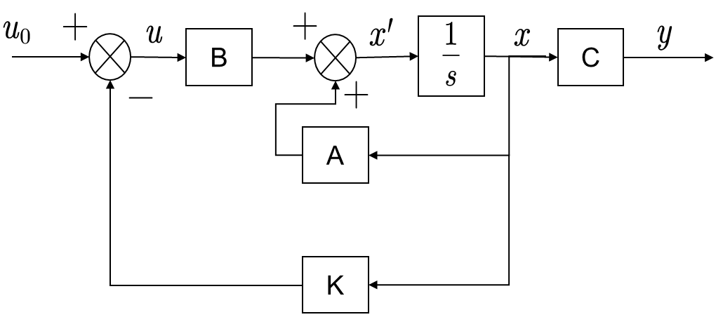 LQR算法基本原理-CSDN博客
