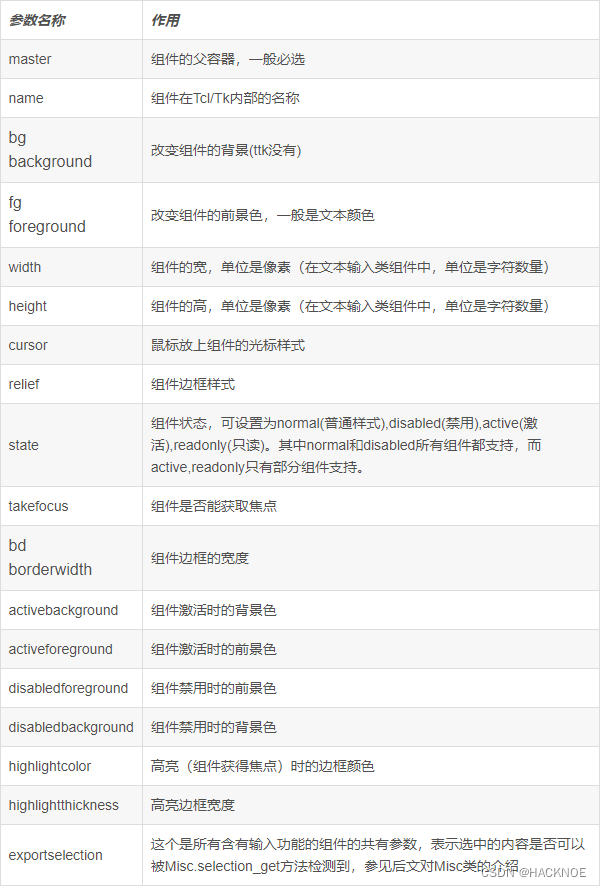 Python从入门到精通（十七）：python的图形化界面开发python全系列教程 Csdn专栏