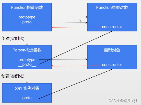 JavaScript-函数-CSDN博客