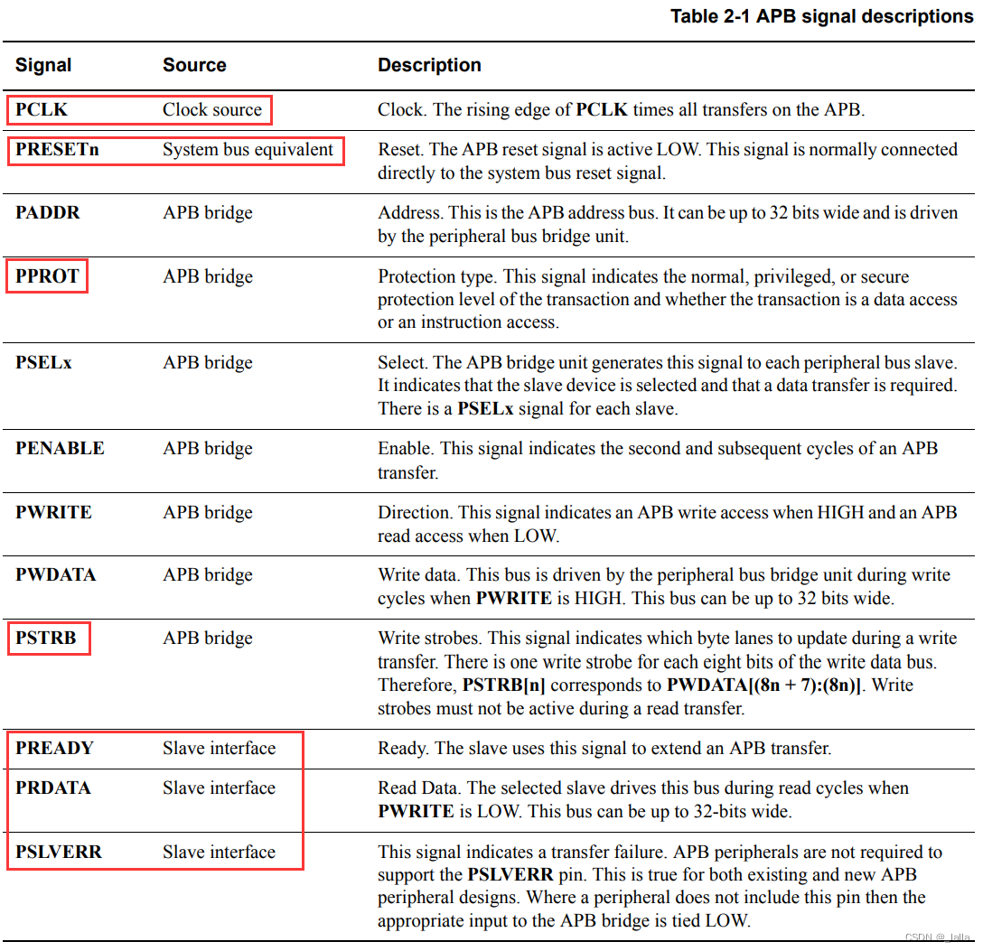 AMBA总线协议APB、AHB——学习笔记-CSDN博客