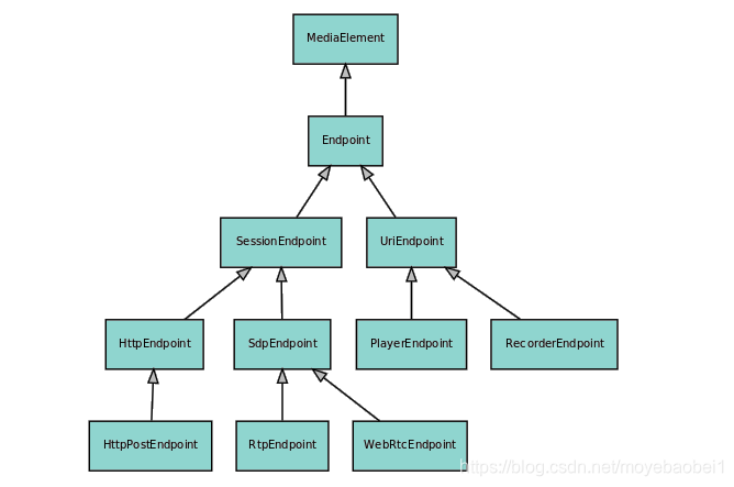 kurento-media-server 自定义opencv模块2_kurento 网络不好时很模糊-CSDN博客