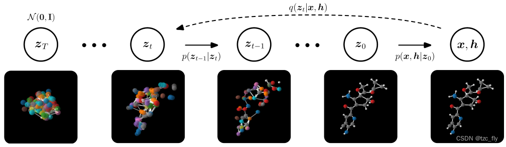 用于3D分子生成的等变扩散模型ICML2022_equivariant diffusion for molecule generation in 3-CSDN博客